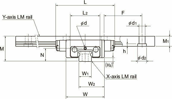Model MX｜LM Guide｜Product Information｜THK Official Web Site [India]