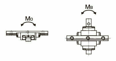 Model MX｜LM Guide｜Product Information｜THK Official Web Site [India]