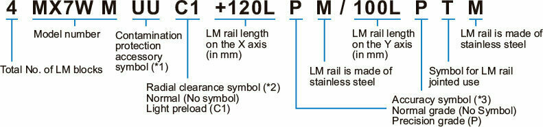 Model MX｜LM Guide｜Product Information｜THK Official Web Site [India]