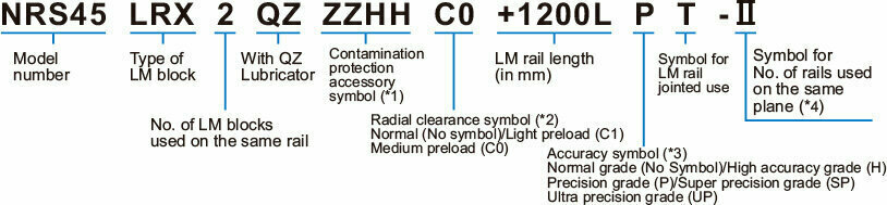 Models NRS-LRX / NRS-LR｜LM Guide｜Product Information｜THK Official Web ...