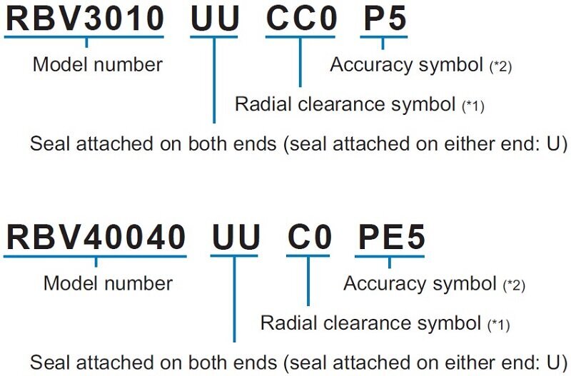Model RBV｜Cross-Roller Ring / Double Row Ring｜Product Information｜THK Official Web Site [India]