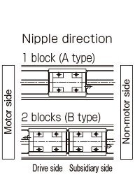 Models SKR46-A/SKR46-B With Cover, Direct Motor Coupling｜LM Guide Actuator｜Product Information ...