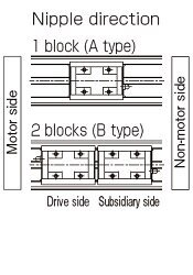 Models SKR46-A/SKR46-B With Cover, Motor Wrap｜LM Guide Actuator｜Product Information｜THK Official ...