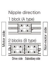 Models SKR46-A/SKR46-B Without Cover, Motor Wrap｜LM Guide Actuator｜Product Information｜THK ...