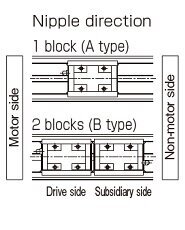 Models SKR55-A/SKR55-B Without Cover, Direct Motor Coupling｜LM Guide ...
