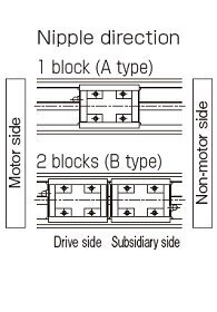 Models SKR65-A/SKR65-B With Cover, Motor Wrap｜LM Guide Actuator｜Product Information｜THK Official ...