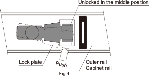 Mounting the Slide Rail｜Mounting Procedure and Maintenance｜Other Linear ...