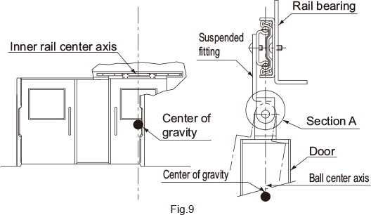 Mounting the Slide Rail｜Mounting Procedure and Maintenance｜Other Linear ...