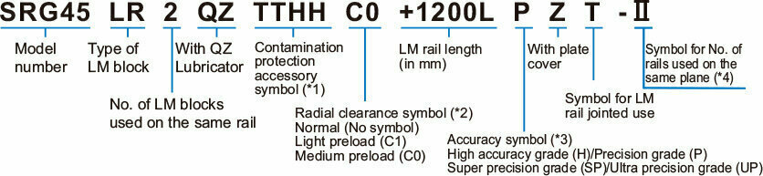 Models SRG-XLV/SRG-LV/SRG-XLR/SRG-LR ｜LM Guide｜Product Information｜THK Official Web Site [India]