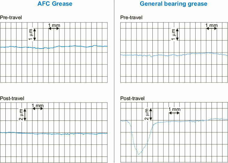 AFC Grease｜Accessories for Lubrication｜Product Information｜THK Official ...