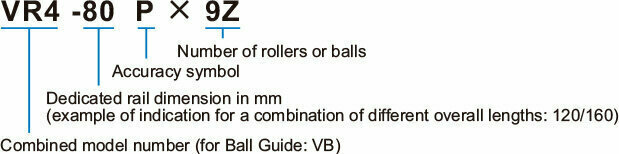 Model VR (VR4)｜Other Linear Motion Guides｜Product Information｜THK Official Web Site [India]