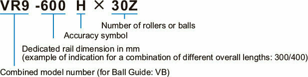 Model VR (VR9)｜Other Linear Motion Guides｜Product Information｜THK Official Web Site [India]