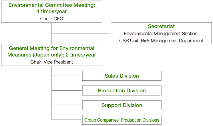 Promoting Environmental Management | Environment | Sustainability | THK ...