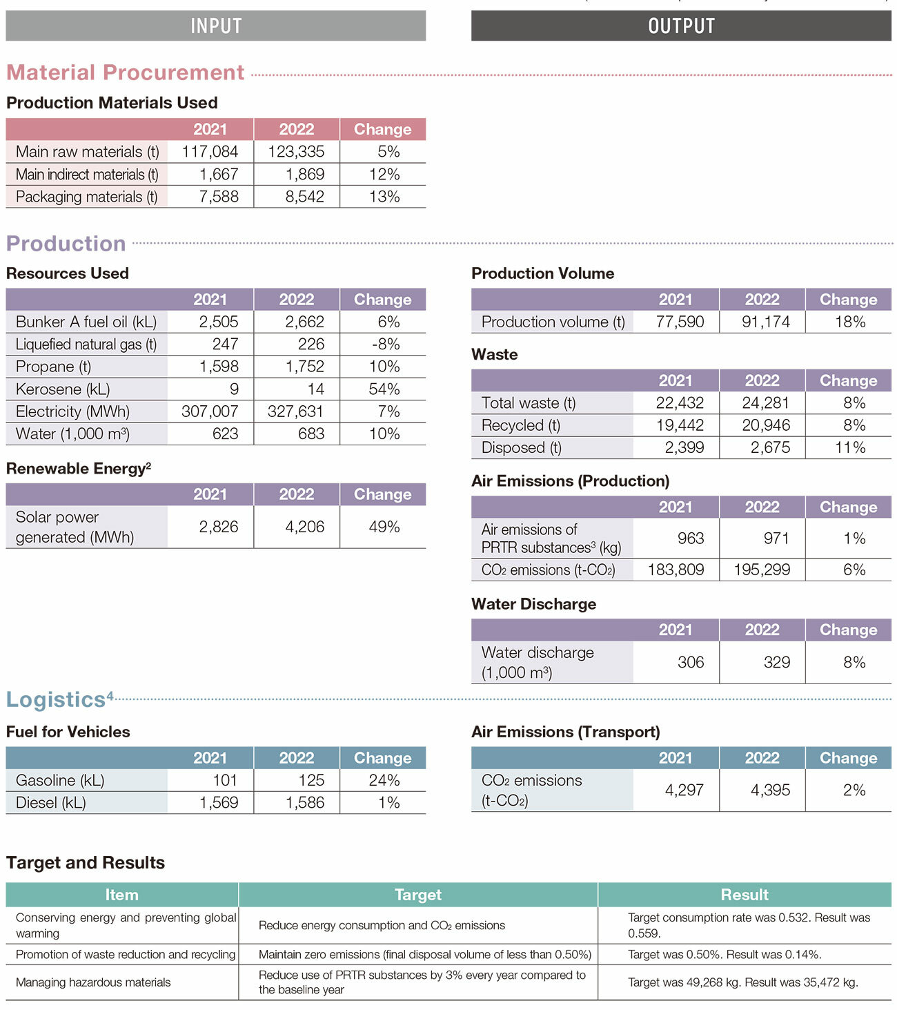 Environmental Impact Overview | Environment | Sustainability | THK ...