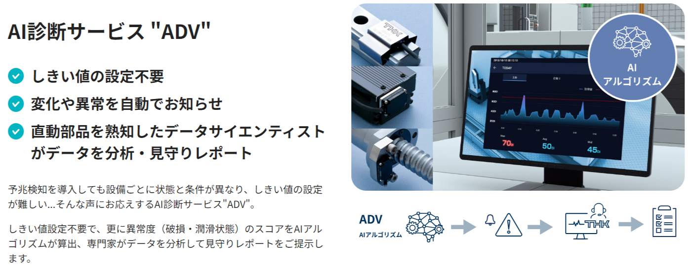 設備総合効率（OEE）を最大化！新しいAI診断サービス「ADV」｜製品ジャーナル｜製品情報｜THKオフィシャルウェブサイト