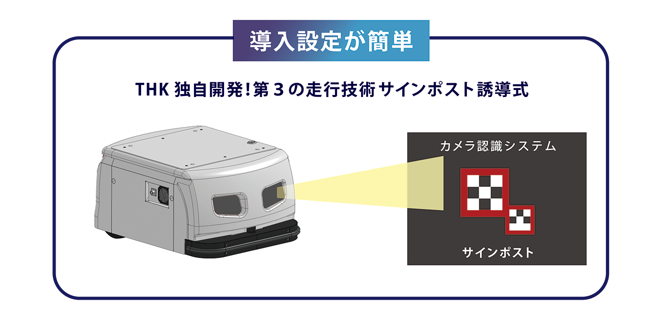 自律移動する搬送ロボットは何を見ている？｜製品ジャーナル｜製品情報｜THKオフィシャルウェブサイト