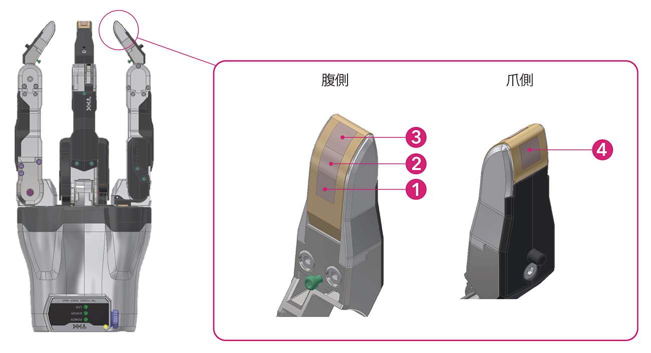 4本指ロボットハンドが実現するアイテムピッキングの自動化｜製品ジャーナル｜製品情報｜THKオフィシャルウェブサイト