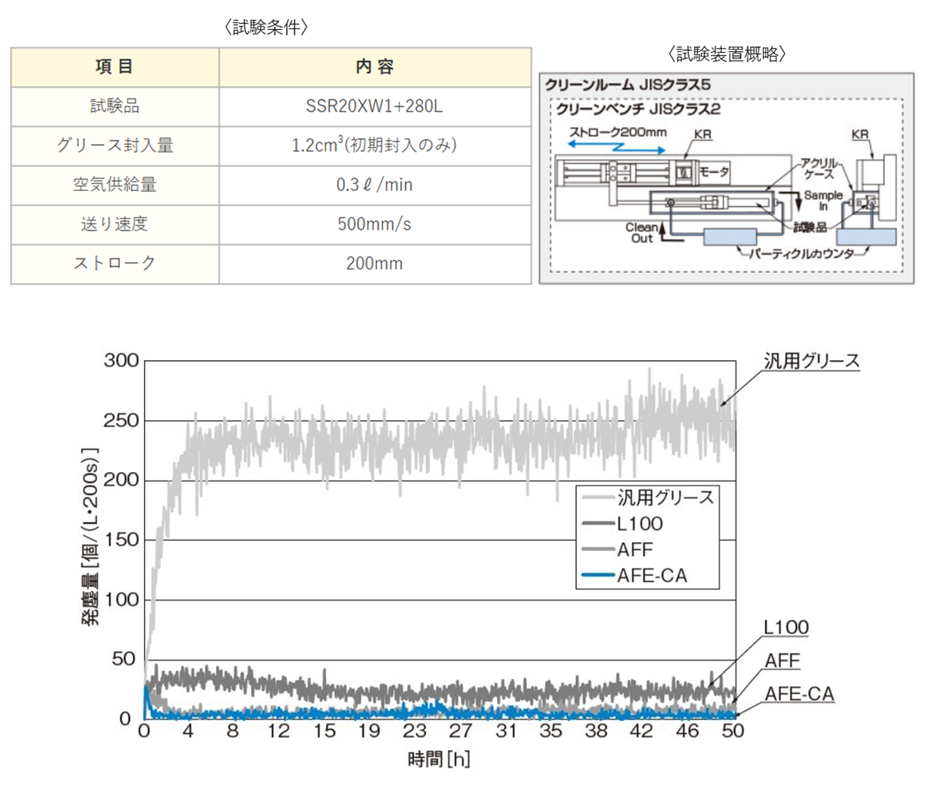 半導体製造装置や工作機械に！知られざるスライドレール活用の可能性｜製品ジャーナル｜製品情報｜THKオフィシャルウェブサイト