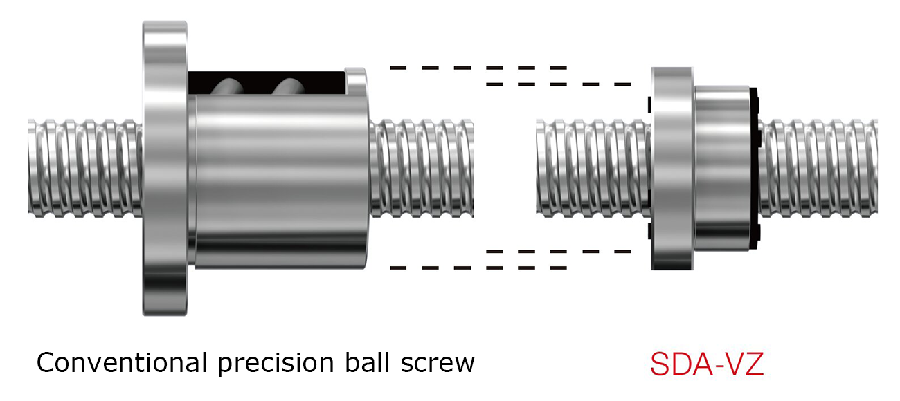 Now Accepting Orders for Precision Ball Screw with Finished Shaft Ends ...