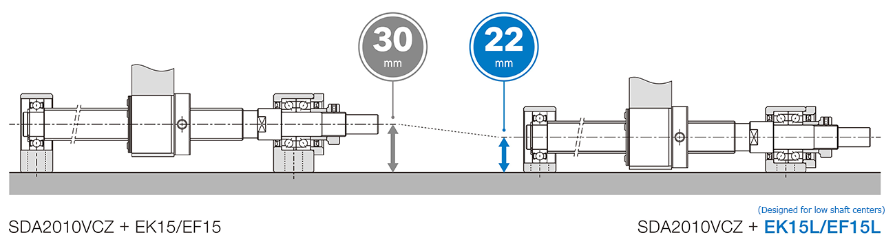 Now Accepting Orders for Precision Ball Screw with Finished Shaft Ends ...