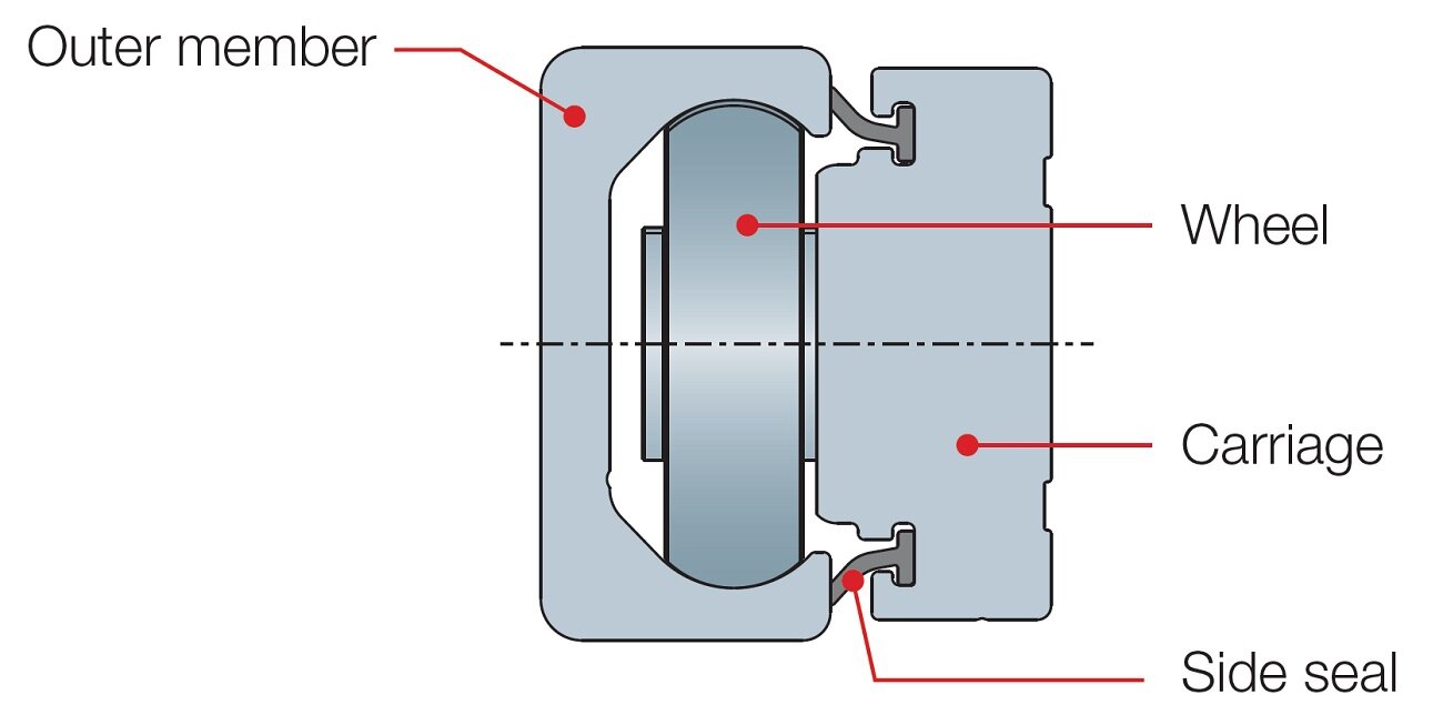 Now Accepting Orders for the Utility Slide Advanced Wheel Guide: A ...