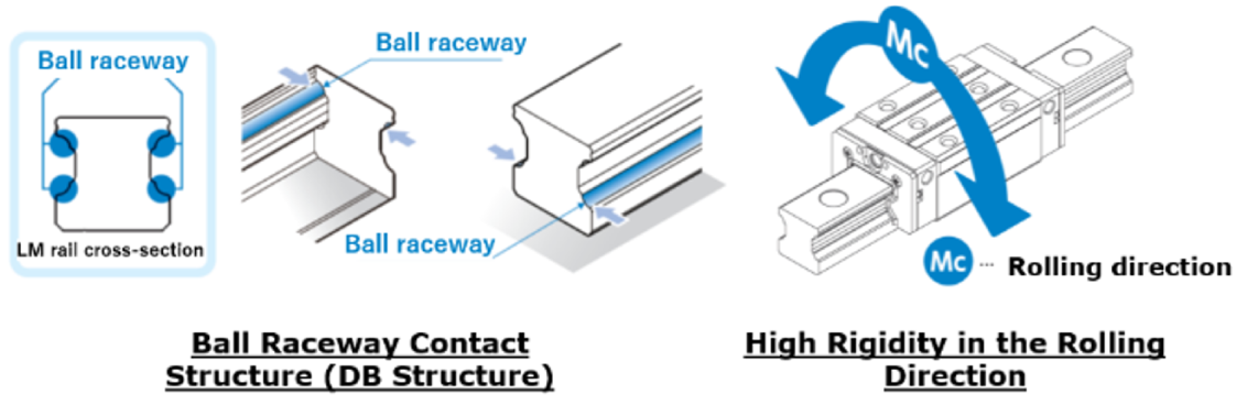 Dust-Proofing Plate Cover Improvement and Addition of Compact Blocks to ...