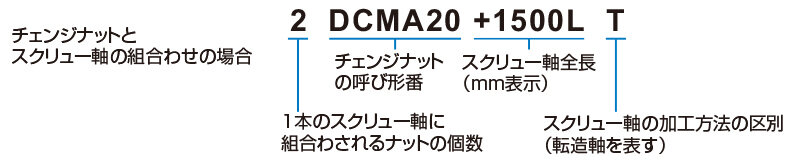 DCMB形｜その他動力伝達要素｜製品情報｜THKオフィシャルウェブサイト
