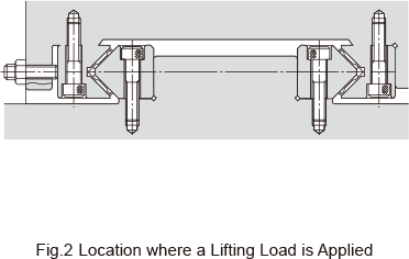 Installing the Flat Roller ｜Point of Design｜Other Linear Motion Guides ...