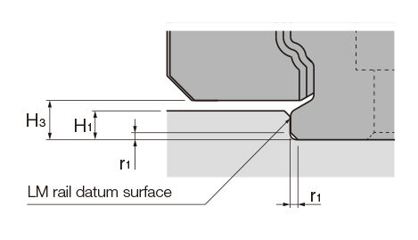 High-Acceleration and Low-Resistance Miniature LM Guide Model AHR｜LM ...