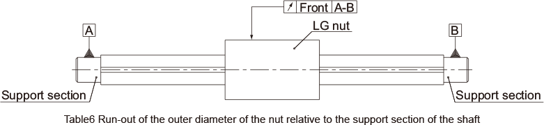 Setting Conditions｜Point of Selection｜Other Linear Motion Guides ...