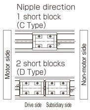 Models KR33-C/KR33-D With Cover, Motor Wrap｜LM Guide Actuator｜Product Information｜THK Official ...