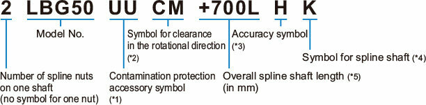 Model LBG｜Ball Spline｜Product Information｜THK Official Web Site [Japan/English]