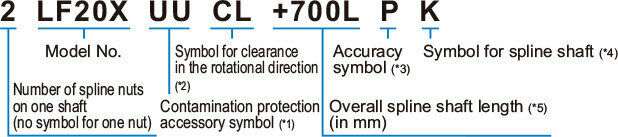 Model LF-X｜Ball Spline｜Product Information｜THK Official Web Site [Japan/English]