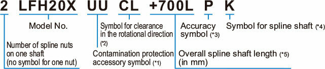 Model LFH-X｜Ball Spline｜Product Information｜THK Official Web Site ...
