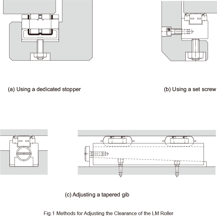 Guidance for Adjusting the Clearance｜Point of Design｜Other Linear ...
