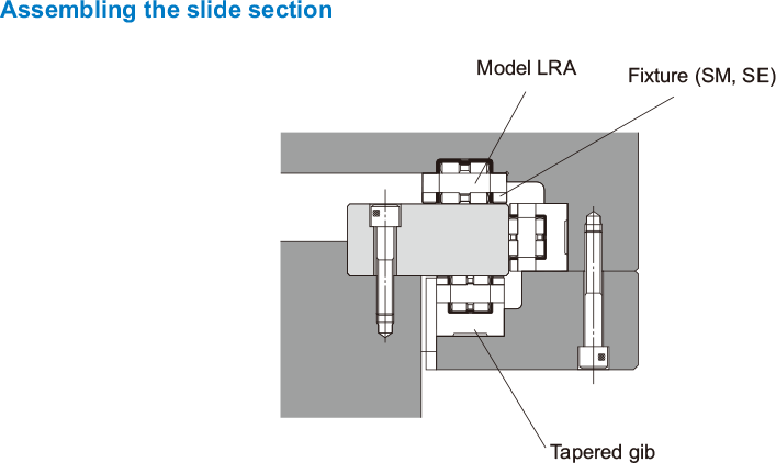 Examples of Installing the LM Roller｜Mounting Procedure and Maintenance ...