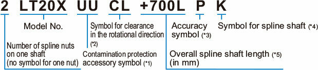 Model LT-X｜Ball Spline｜Product Information｜THK Official Web Site [Japan/English]