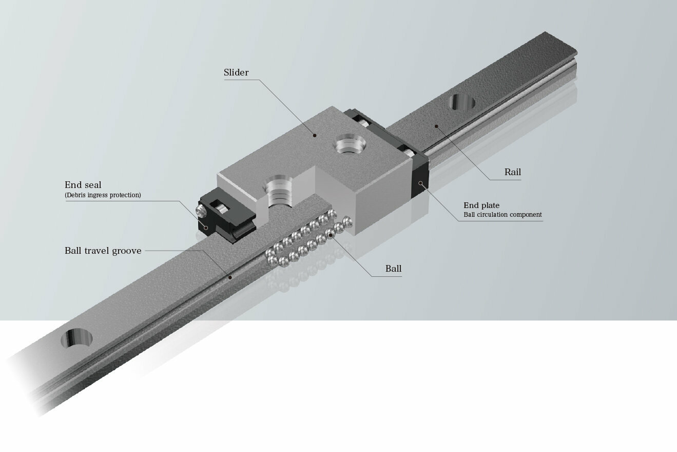 Utility Slide｜Other Linear Motion Guides｜Product Information｜THK Official Web Site
