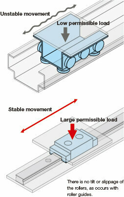 Utility Slide｜Other Linear Motion Guides｜Product Information｜THK ...