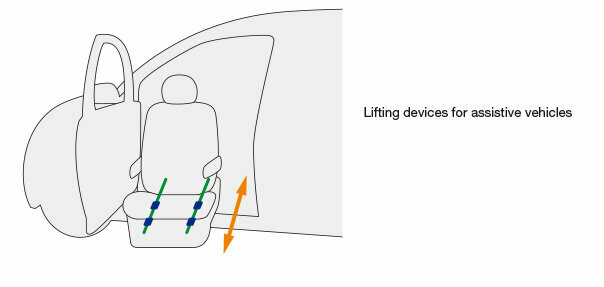 Utility Slide｜Other Linear Motion Guides｜Product Information｜THK ...
