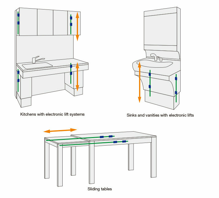 Utility Slide｜Other Linear Motion Guides｜Product Information｜THK ...