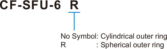 Model Number Coding｜Model Number｜Other Rotary Guides｜Product Information｜THK Official Web Site ...