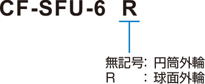 呼び形番の構成例｜呼び形番｜その他回転案内｜製品情報｜THKオフィシャルウェブサイト