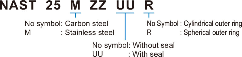 Model Number Coding｜Model Number｜Other Rotary Guides｜Product ...