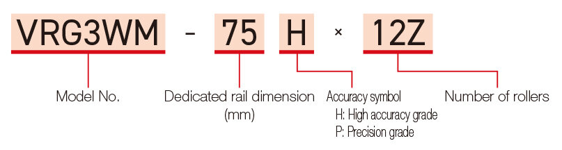VRG3WM｜Other Linear Motion Guides｜Product Information｜THK Official Web ...
