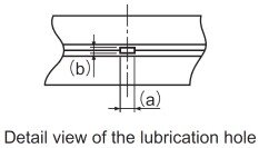 Model RA (Separable Outer Ring Type for Inner Ring Rotation)｜Cross-Roller Ring / Double Row Ring ...