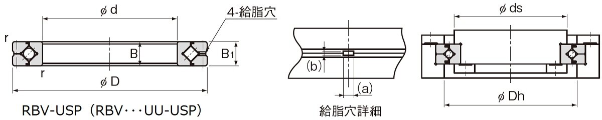 総ローラータイプ RBV-USP形｜クロスローラーリング／複列リング｜製品情報｜THKオフィシャルウェブサイト