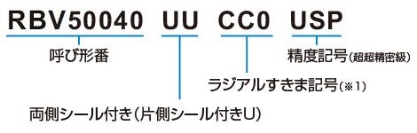 総ローラータイプ RBV-USP形｜クロスローラーリング／複列リング｜製品情報｜THKオフィシャルウェブサイト