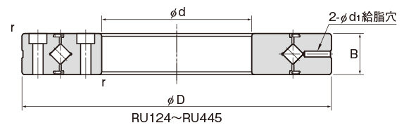 RU形｜クロスローラーリング／複列リング｜製品情報｜THKオフィシャルウェブサイト