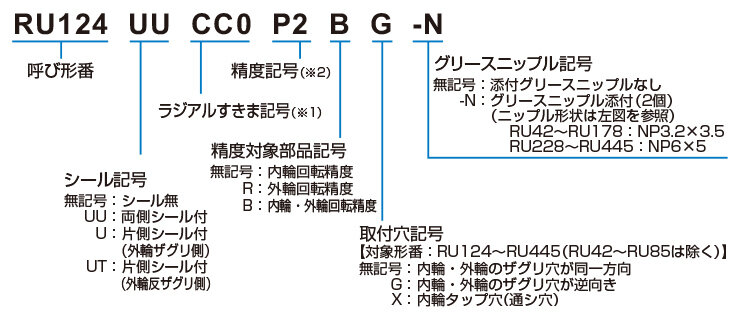 RU形｜クロスローラーリング／複列リング｜製品情報｜THKオフィシャルウェブサイト